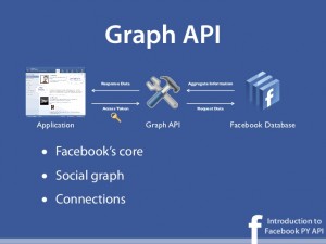 Facebook Graph API คืออะไร ทำความเข้าใจการใช้งานเบื้องต้น ด้วย Graph ...