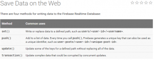 Firebase คืออะไร ขั้นตอนการเริ่มใช้งาน พร้อมโค๊ดตัวอย่างแบบง่าย ๆ ...