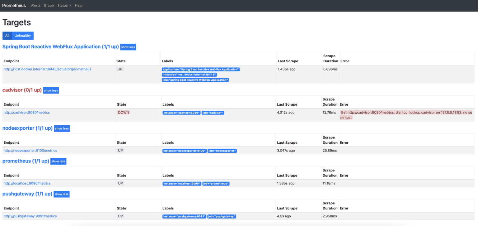 สร้างระบบ Monitoring Springboot + Prometheus + Grafana ด้วย Docker - Poolsawat's Blog