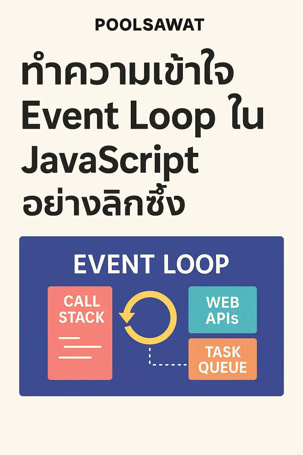 ทำความเข้าใจ Event Loop ใน JavaScript อย่างลึกซึ้ง - Poolsawat's Blog