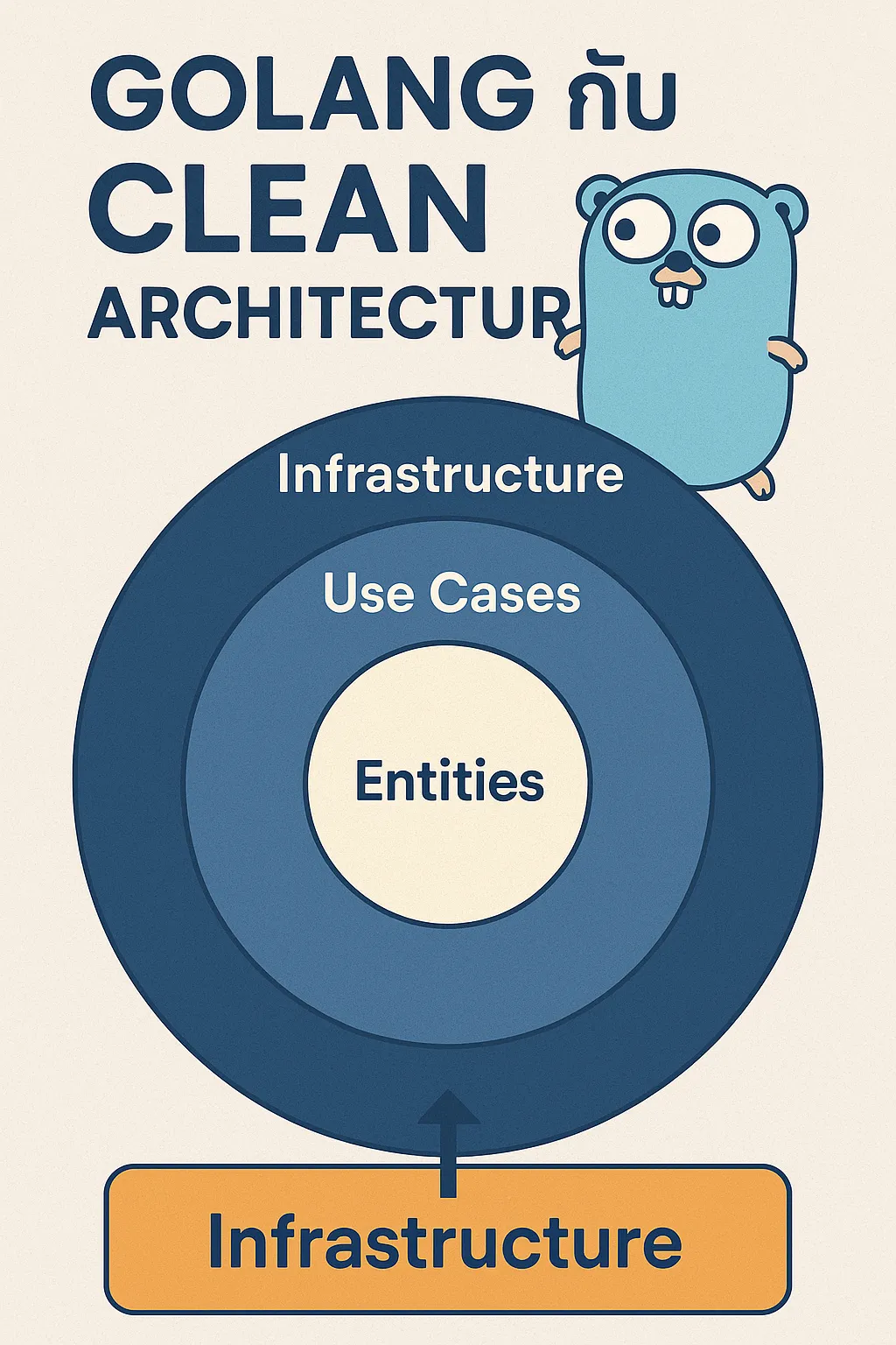 Golang กับ Clean Architecture: แยกชั้นโปรเจคแบบมืออาชีพ - Poolsawat's Blog