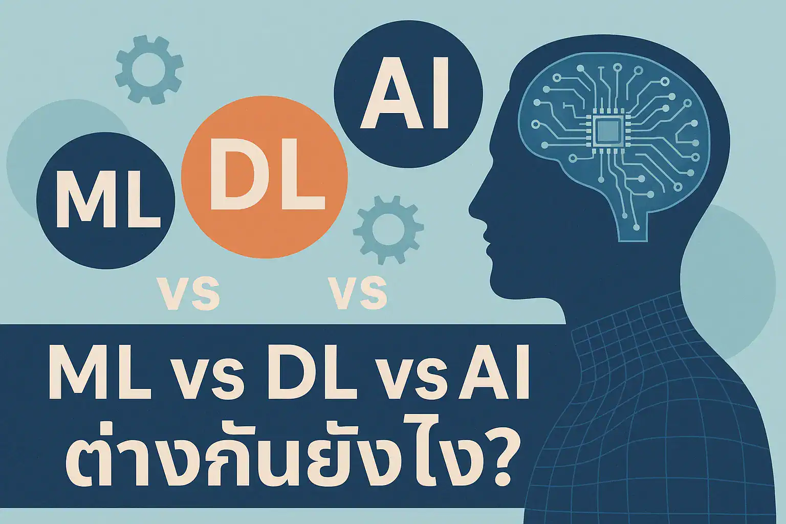 ML vs DL vs AI ต่างกันยังไง? - Poolsawat's Blog
