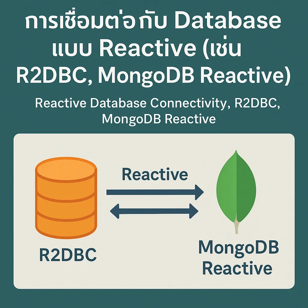 การเชื่อมต่อกับ Database แบบ Reactive (เช่น R2DBC, MongoDB Reactive ...
